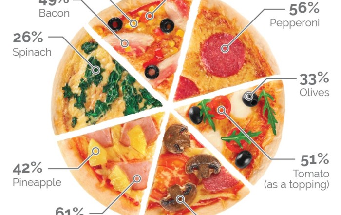 More Business Insights with Better Excel Charts and Dashboards