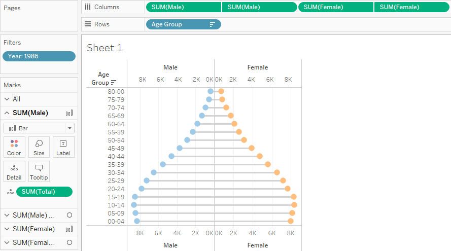 Excel User s Guide To Make Charts In Tableau